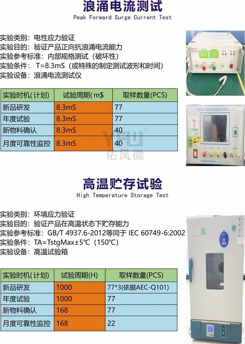 Smaj6 8a Sma瞬态抑制二极管 Yfw佑风微
