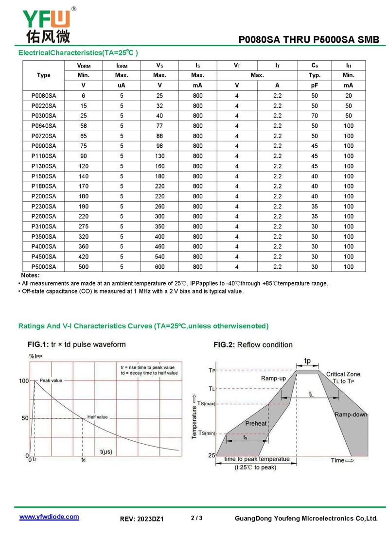 P1800SA DO-214AA/SMB Thyristors Surge ProtectionDevice YFW diode Factory